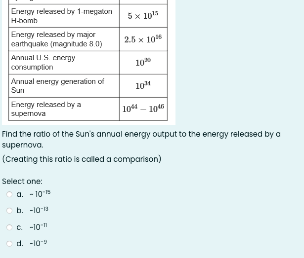 Solved Use the data in the table to answer each of the | Chegg.com
