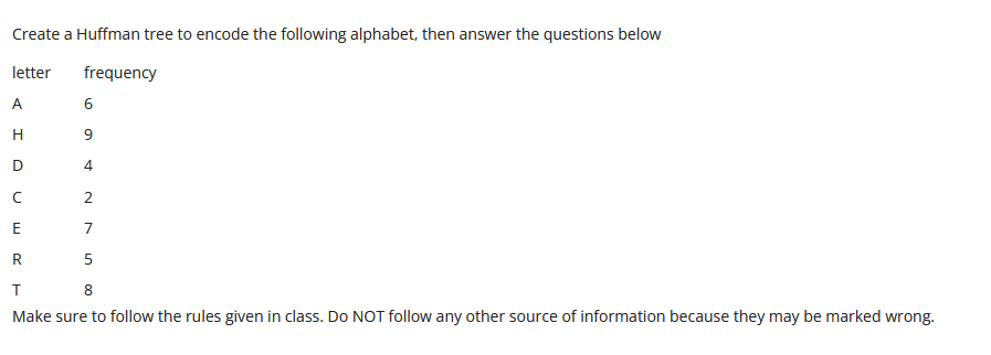 Solved Create a Huffman tree to encode the following | Chegg.com