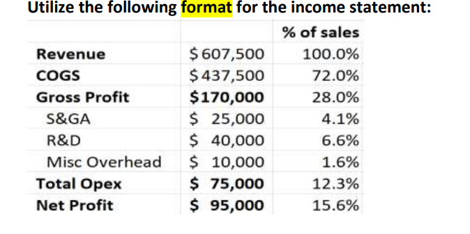 Solved Utilize the following format for the income | Chegg.com