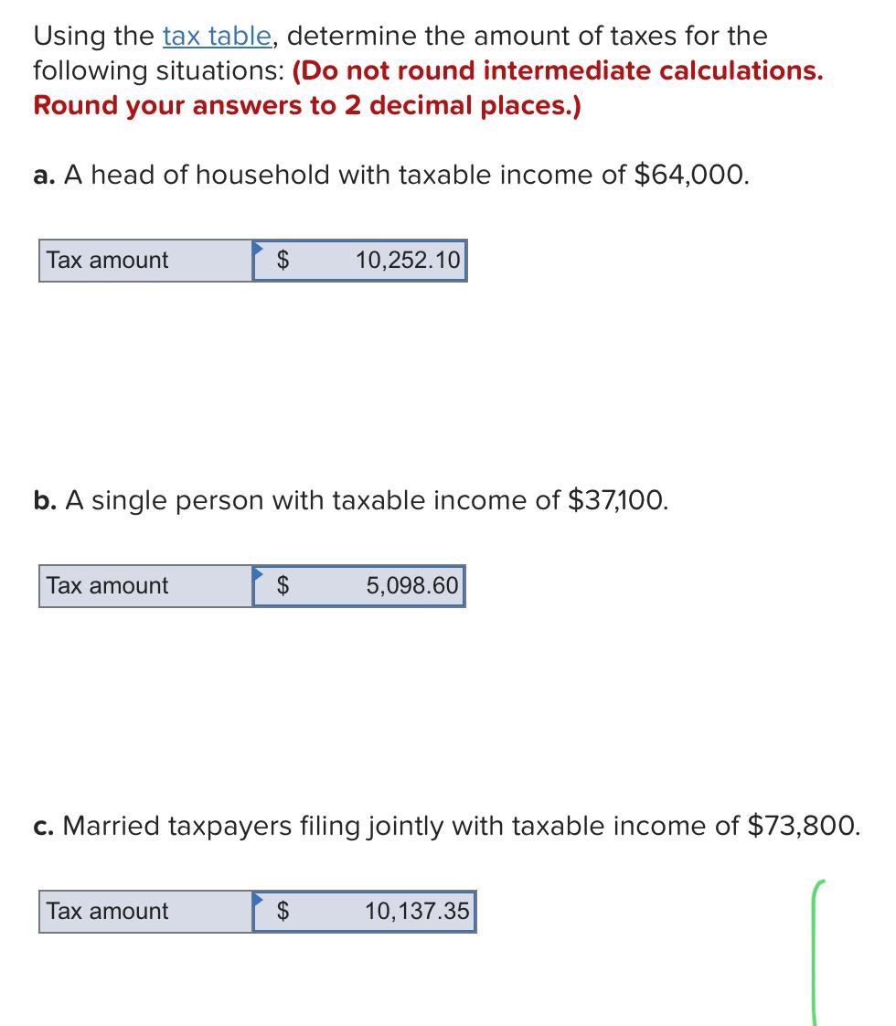 Solved Using the tax table, determine the amount of taxes | Chegg.com