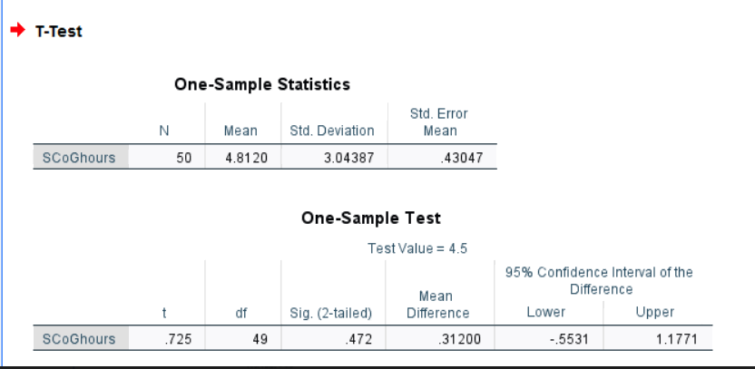 Solved One-Sample Statistics One-Sample Test | Chegg.com