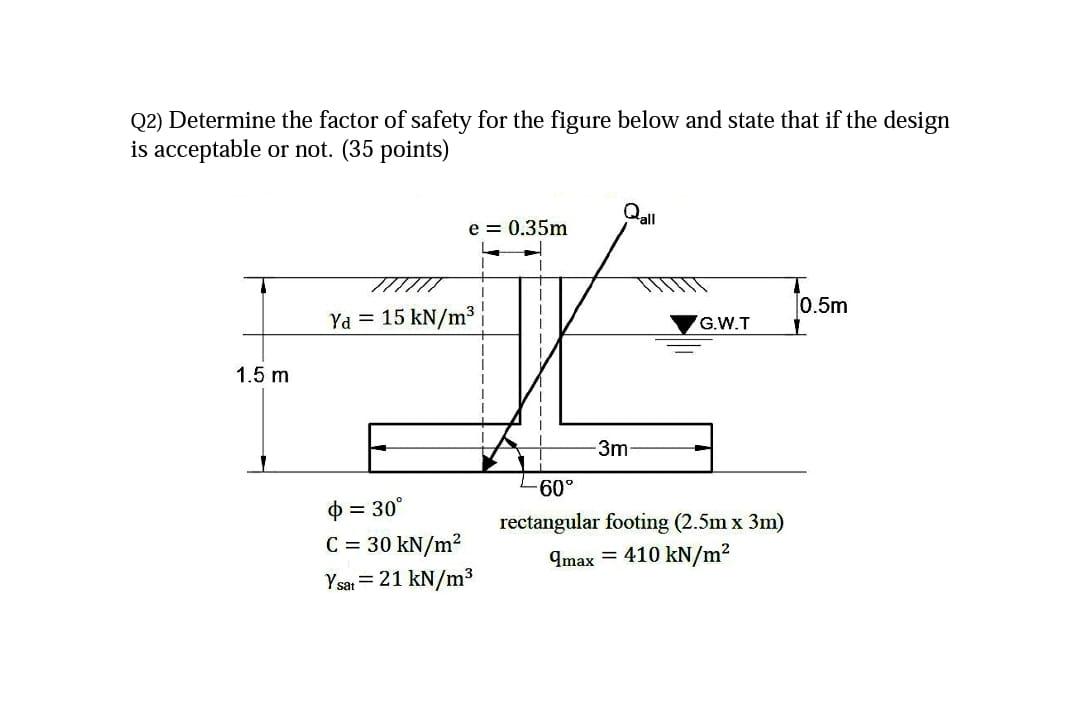 Solved Q2) Determine the factor of safety for the figure | Chegg.com