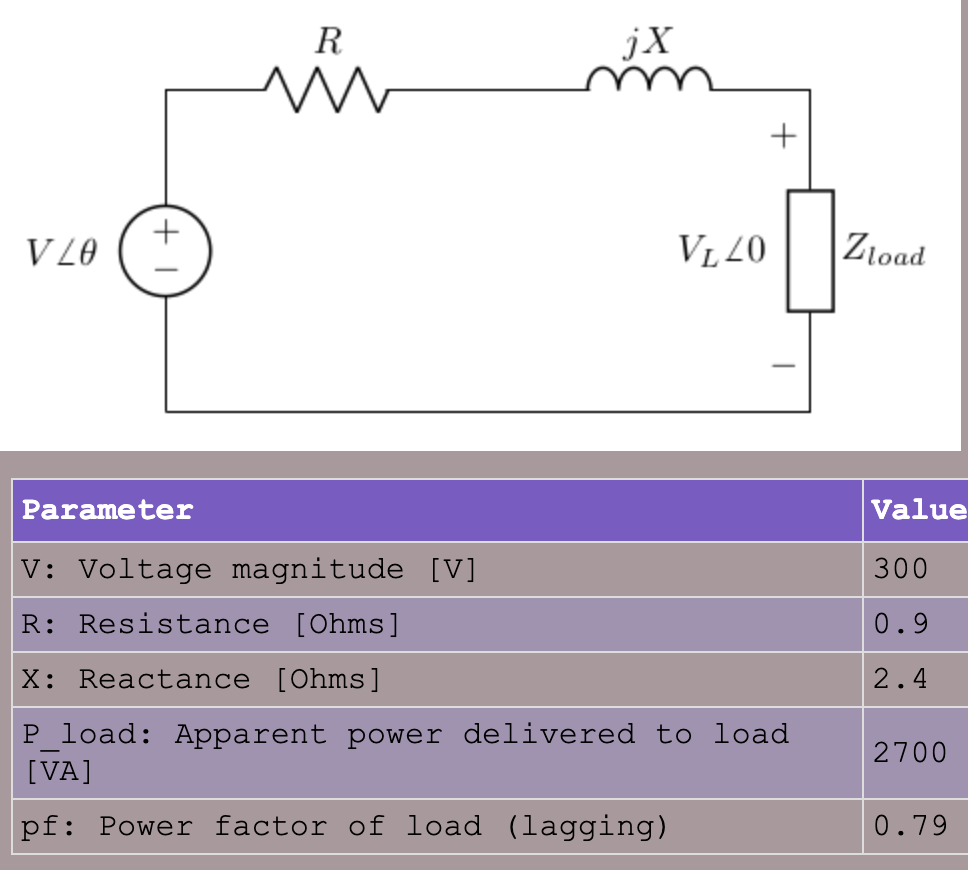Solved V_L1: Voltage at load (smaller result) [V]?, ﻿theta1: | Chegg.com