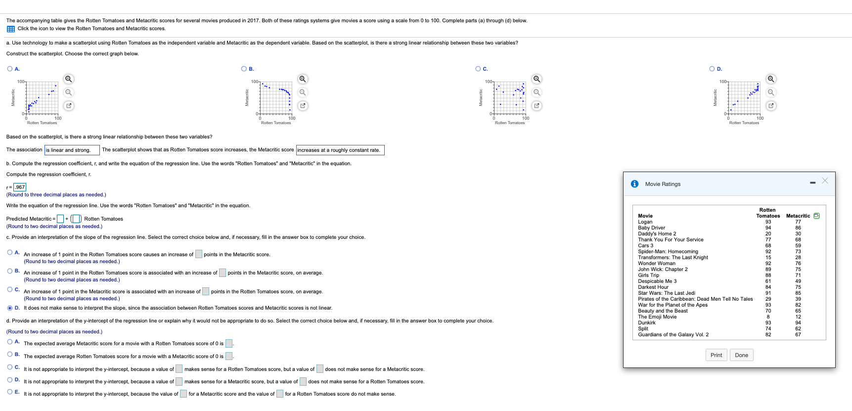 Rotten Tomatoes Scale