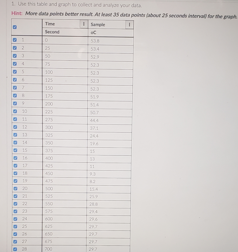 Solved 1. Use this table and graph to collect and analyze | Chegg.com
