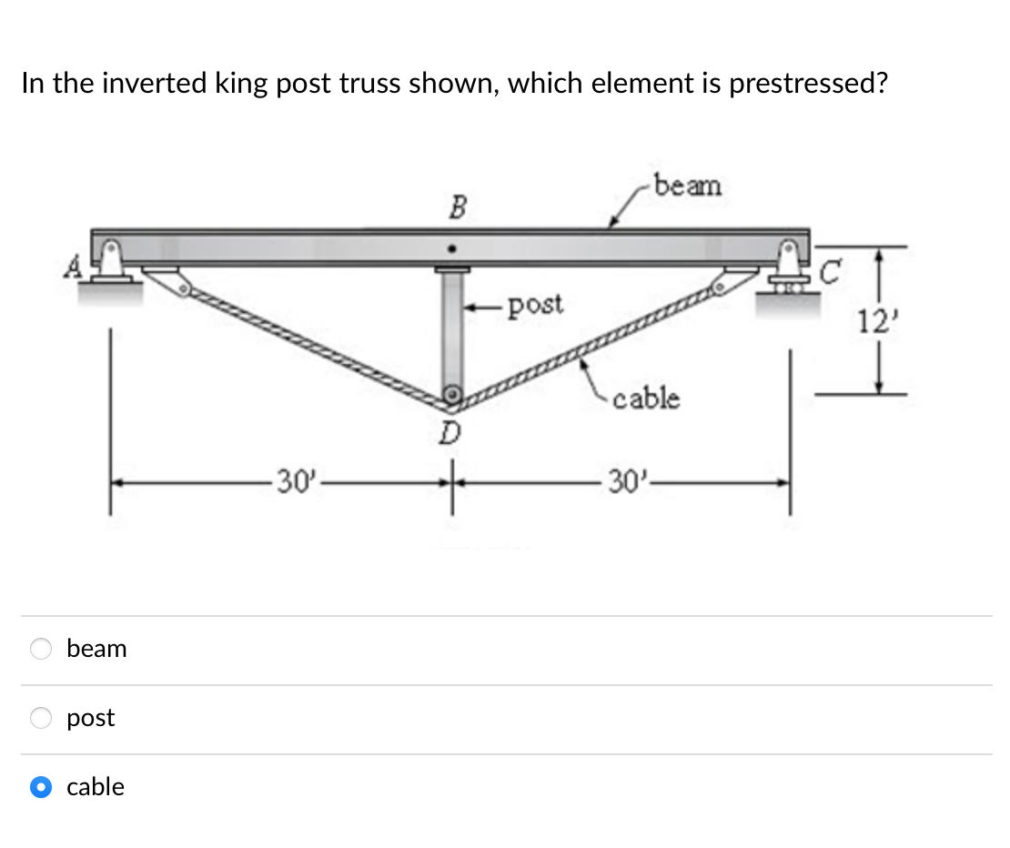 Solved In the inverted king post truss shown, which element | Chegg.com