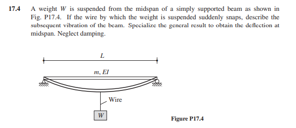 Solved 17.4 A weight W is suspended from the midspan of a | Chegg.com