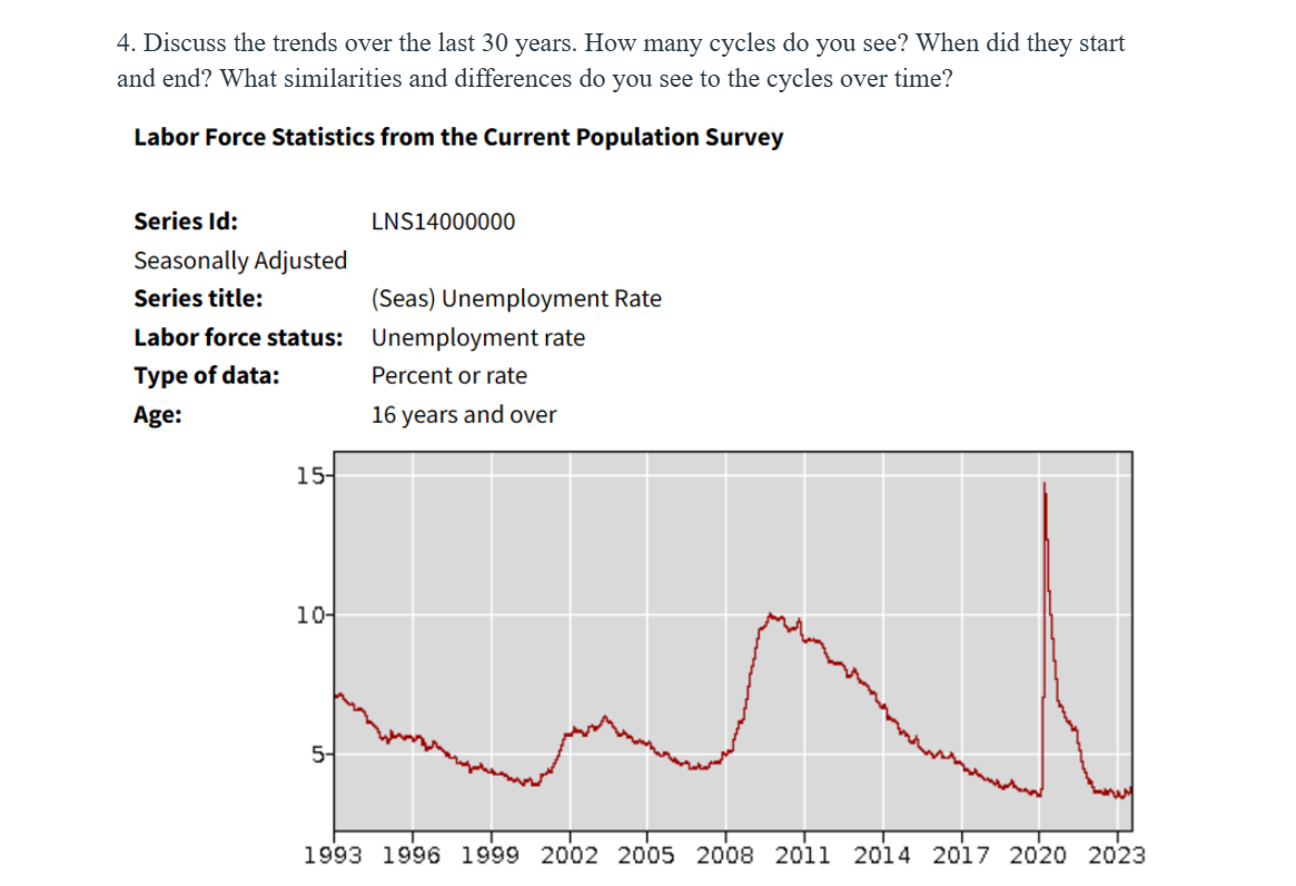Solved 4. Discuss the trends over the last 30 years. How | Chegg.com