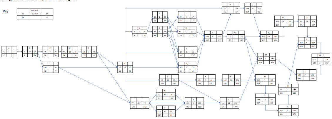 Solved create the activity network diagram and identify the | Chegg.com