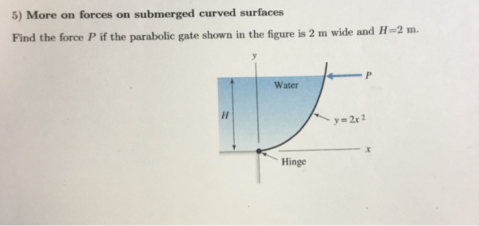Solved 5) More on forces on submerged curved surfaces Find | Chegg.com