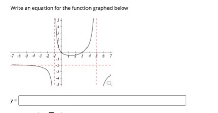 Solved Find an equation for the graph sketched below 7 5 3 | Chegg.com