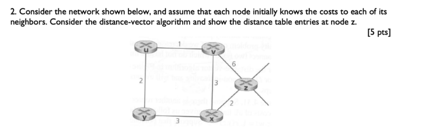 Solved 2. Consider the network shown below, and assume that | Chegg.com