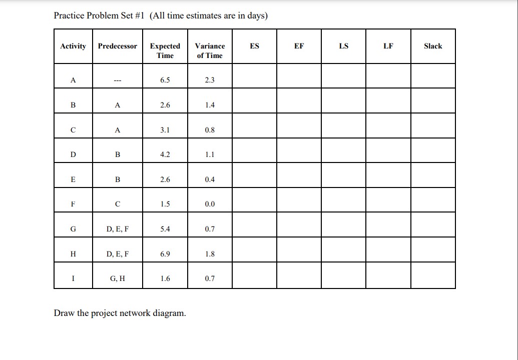 Solved Practice Problem Set \\#1 (All time estimates are in | Chegg.com