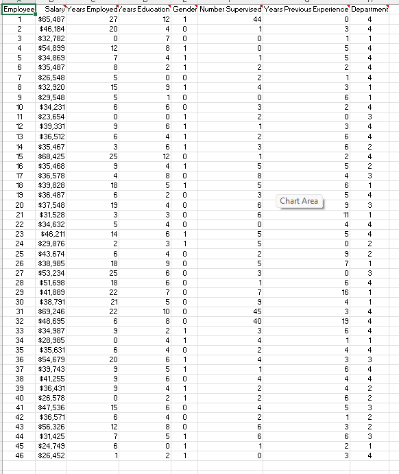 Solved the file P10_05 contains salaries for a sample of | Chegg.com
