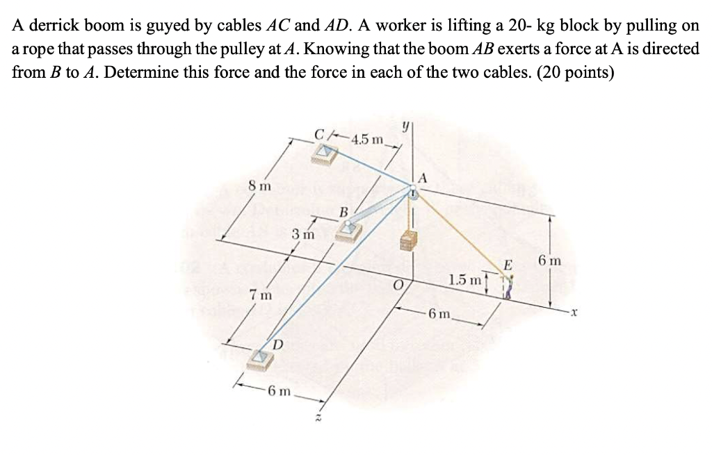 Solved A derrick boom is guyed by cables AC and AD. A worker | Chegg.com