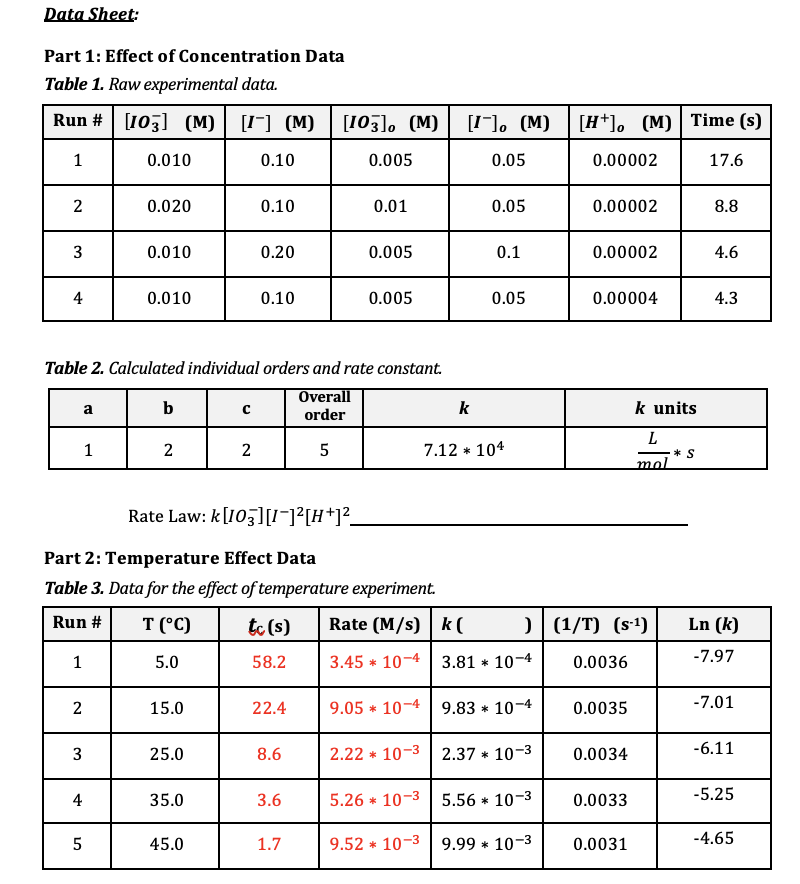 Solved Part 1: Effect of Concentration Data Table 1. Raw | Chegg.com