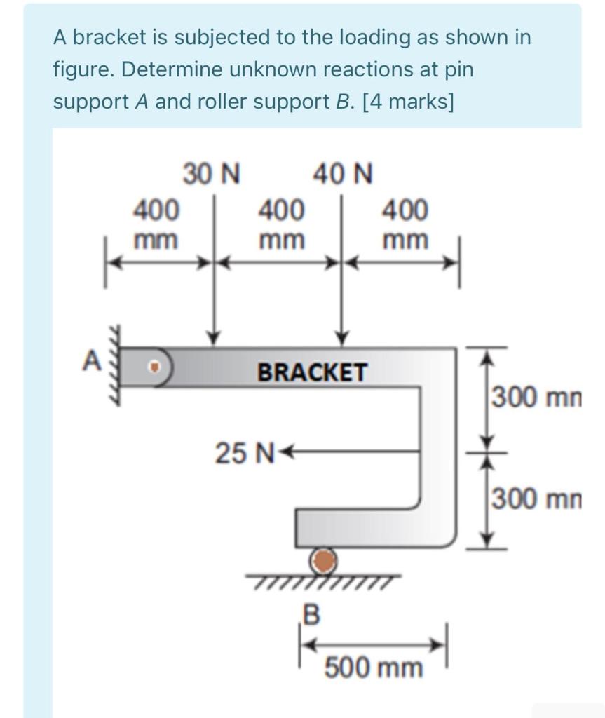 Solved A bracket is subjected to the loading as shown in | Chegg.com