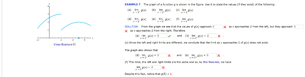 Solved EXAMPLE 7 The graph of a function g is shown in the | Chegg.com