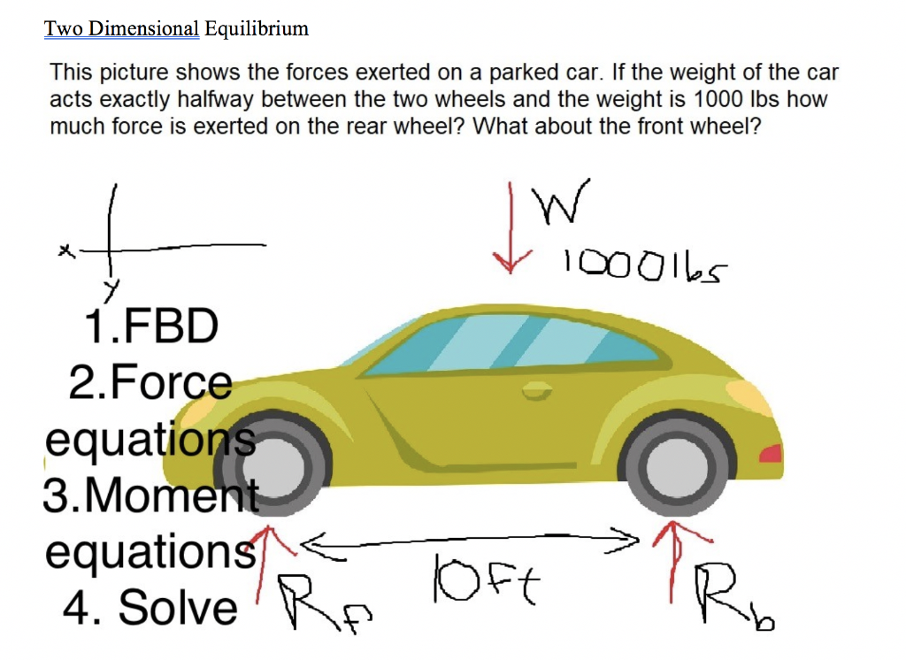 Solved Two Dimensional Equilibrium This picture shows the | Chegg.com