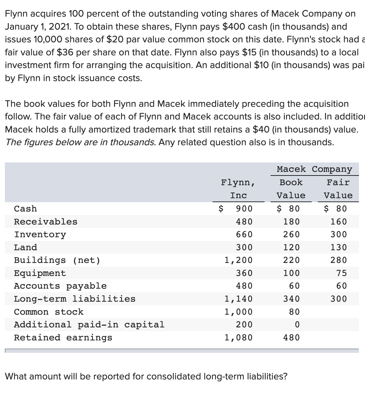 Solved Flynn acquires 100 percent of the outstanding voting | Chegg.com
