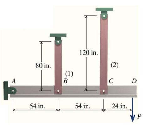 Solved A vertical load P is applied to the horizontal rigid | Chegg.com