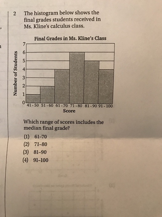Solved The histogram below shows the final grades students | Chegg.com