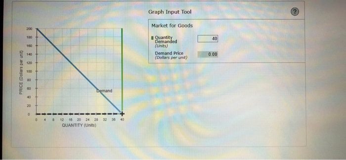 Solved Graph Input Tool Market for Goods emanded (Units) | Chegg.com