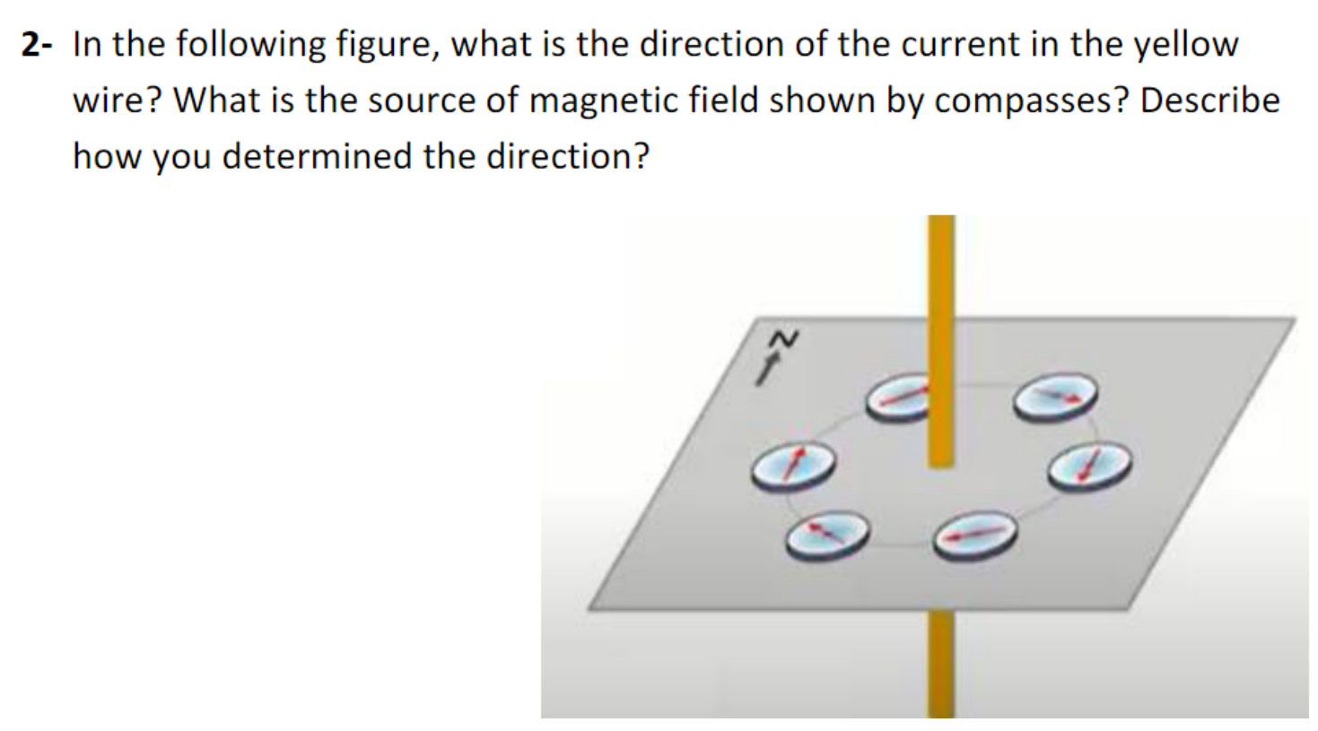 Solved 2- In the following figure, what is the direction of | Chegg.com