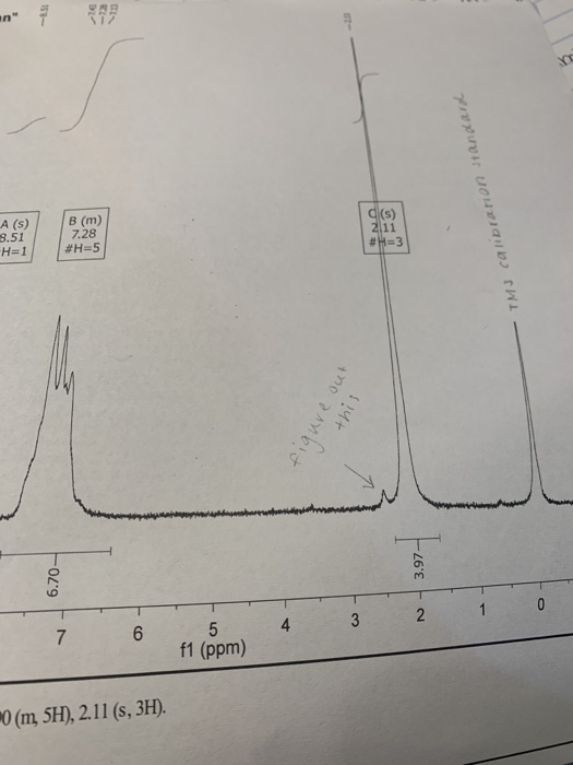 Solved in a synthesis of acetanilide experiment, i performed | Chegg.com