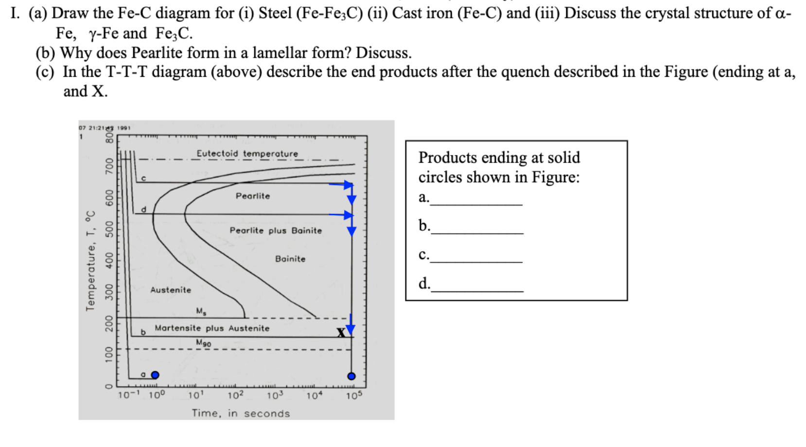 I. (a) Draw the Fe−C diagram for (i) Steel (Fe−Fe3C) | Chegg.com