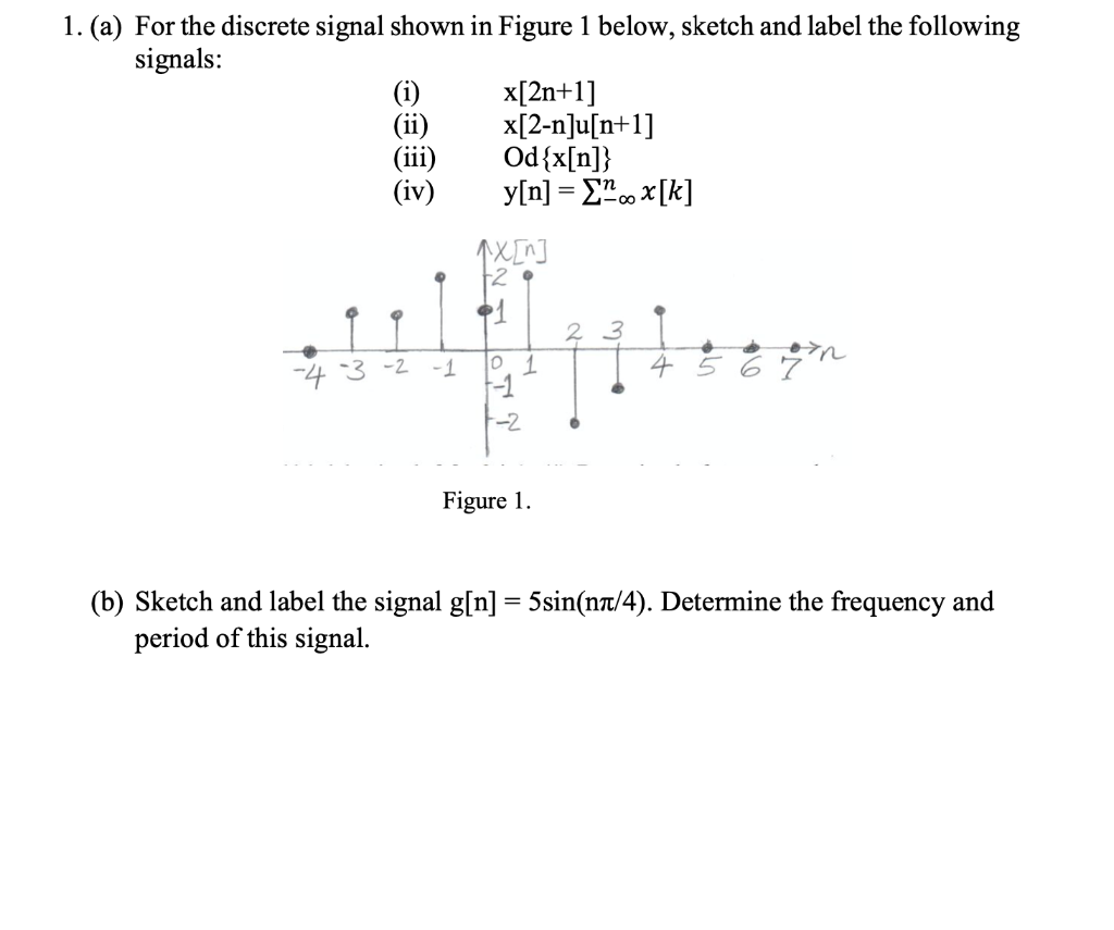 Solved 1. (a) For the discrete signal shown in Figure 1 | Chegg.com