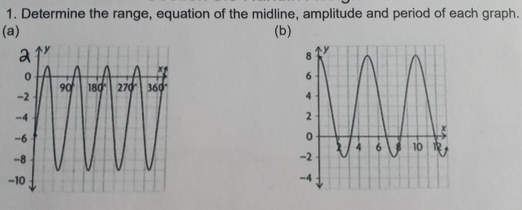 Solved 1. Determine the range, equation of the midline, | Chegg.com
