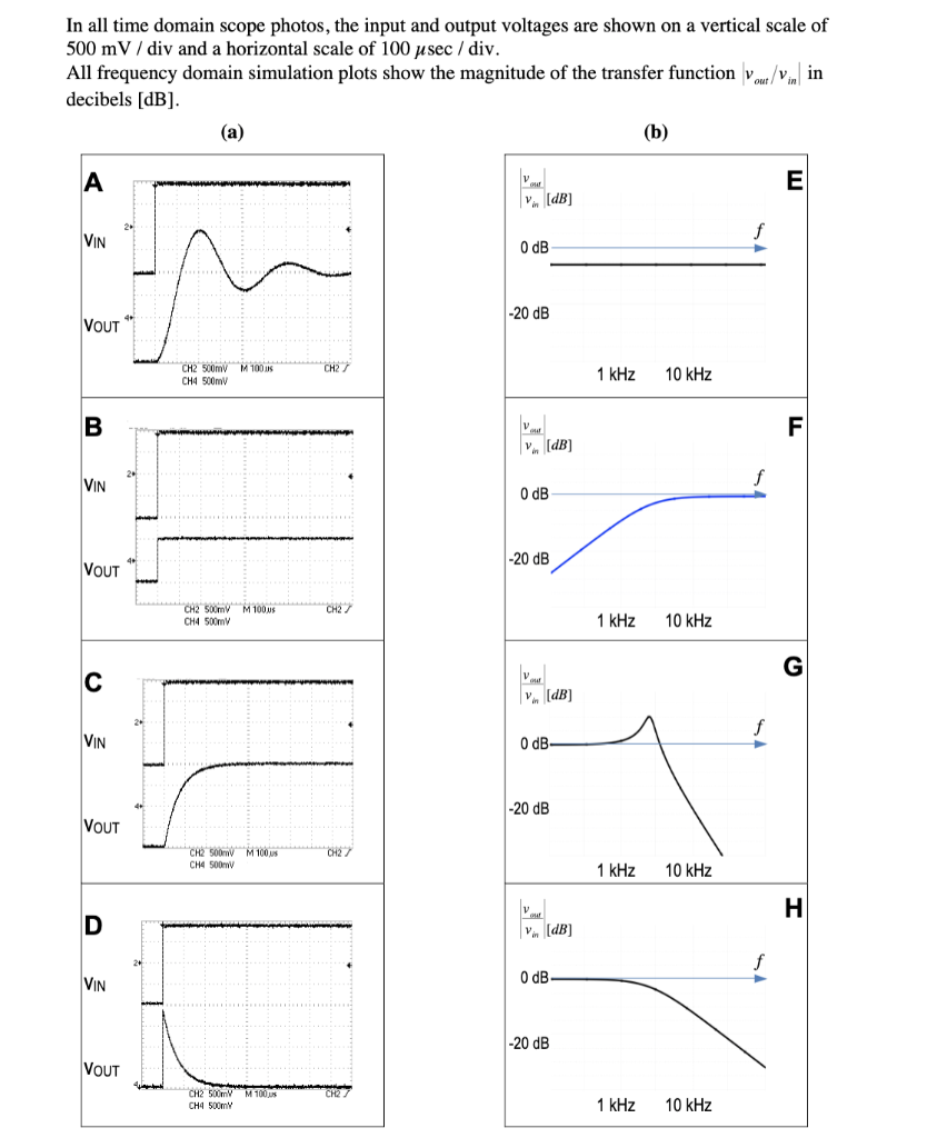 Solved On the following page are a) time domain scope photos | Chegg.com