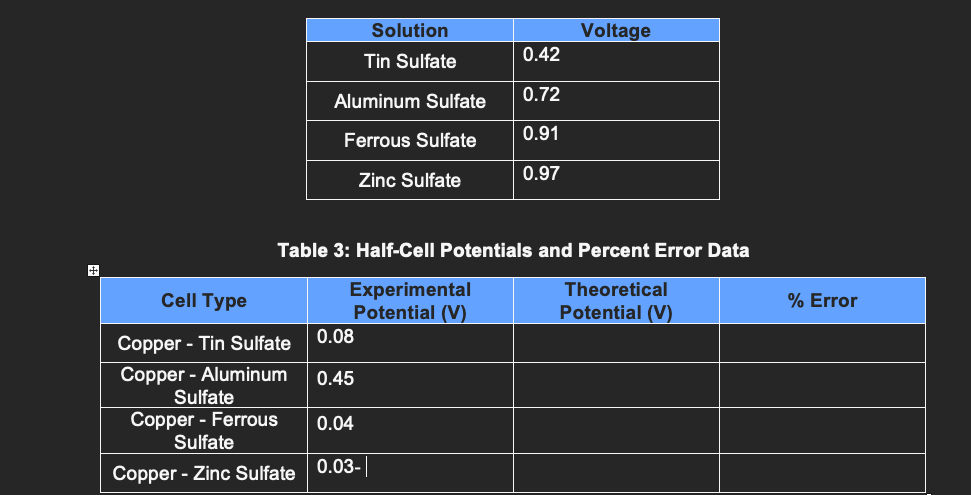 Solved Post-Lab Questions Find the theoretical value for | Chegg.com