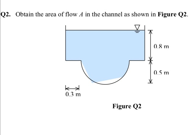 Solved Q2. Obtain the area of flow A in the channel as shown | Chegg.com