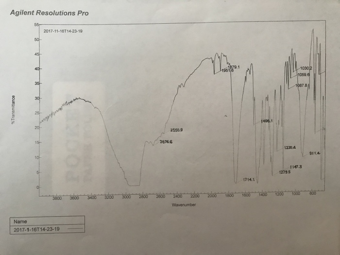 Solved The first IR spectrum is an erythro isomer. The | Chegg.com