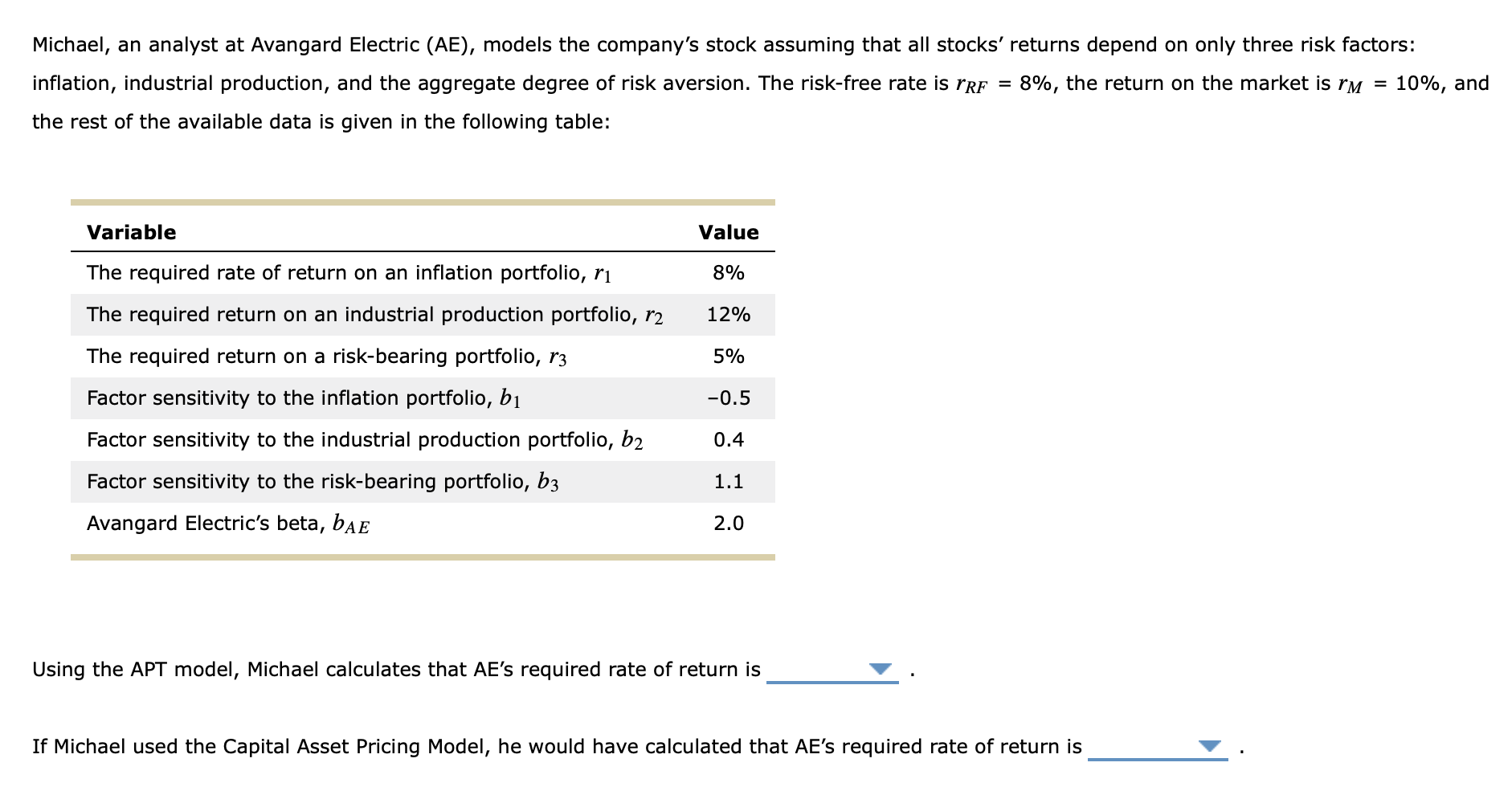 Solved Which of the following statements about the Arbitrage | Chegg.com