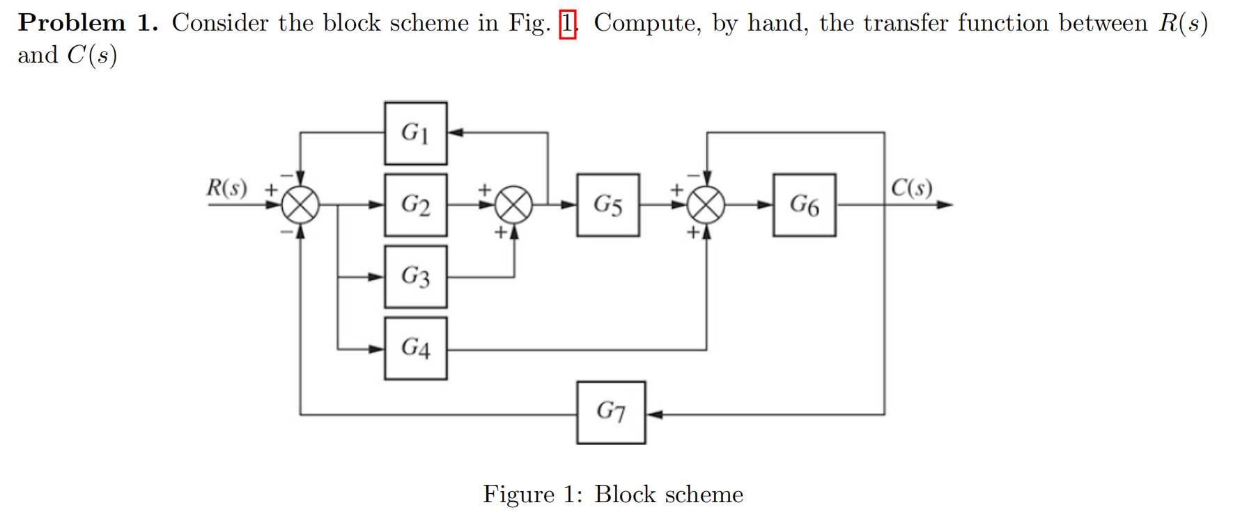 Solved Problem 1. Consider the block scheme in Fig. 1 | Chegg.com