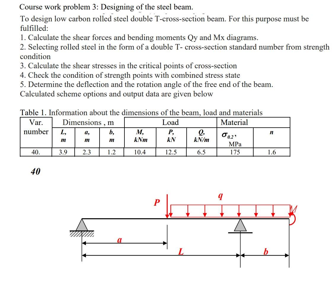 Solved Course work problem 3: Designing of the steel beam. | Chegg.com