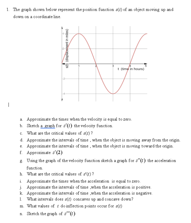 Solved 1. The graph shown below represent the position | Chegg.com