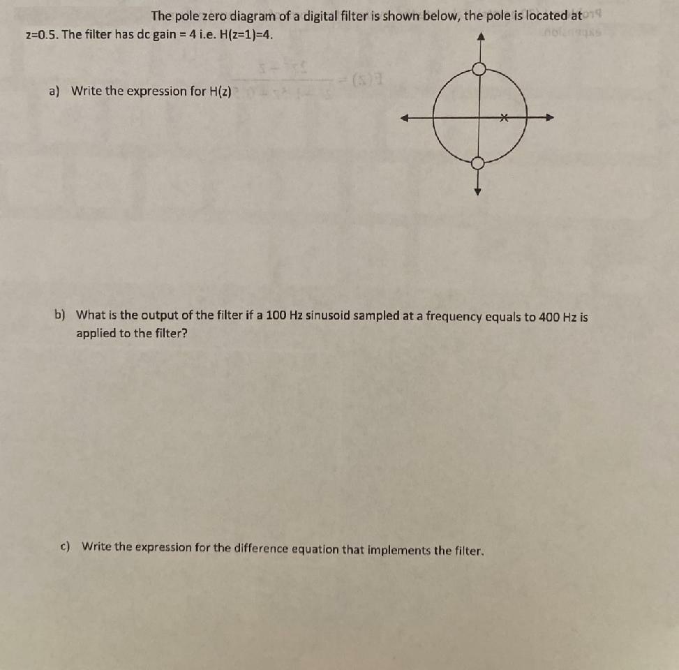 Solved The pole zero diagram of a digital filter is shown | Chegg.com