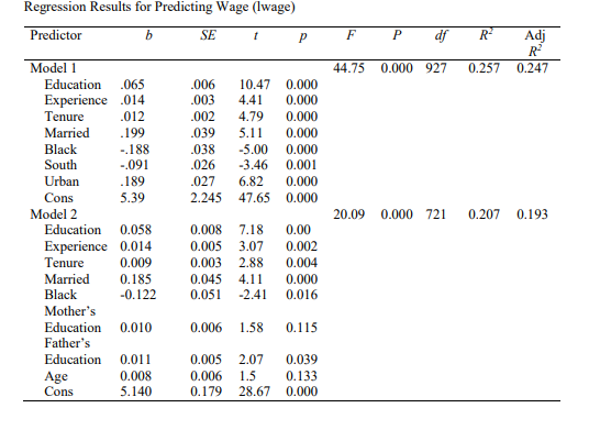 A logistic regression analysis was conducted to | Chegg.com