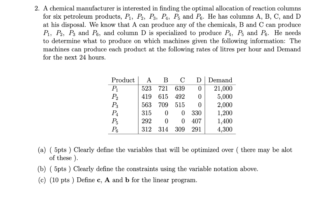 Solved D Write Down The Objective Function Chegg