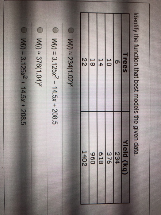 Solved Identify the function that best models the given data | Chegg.com