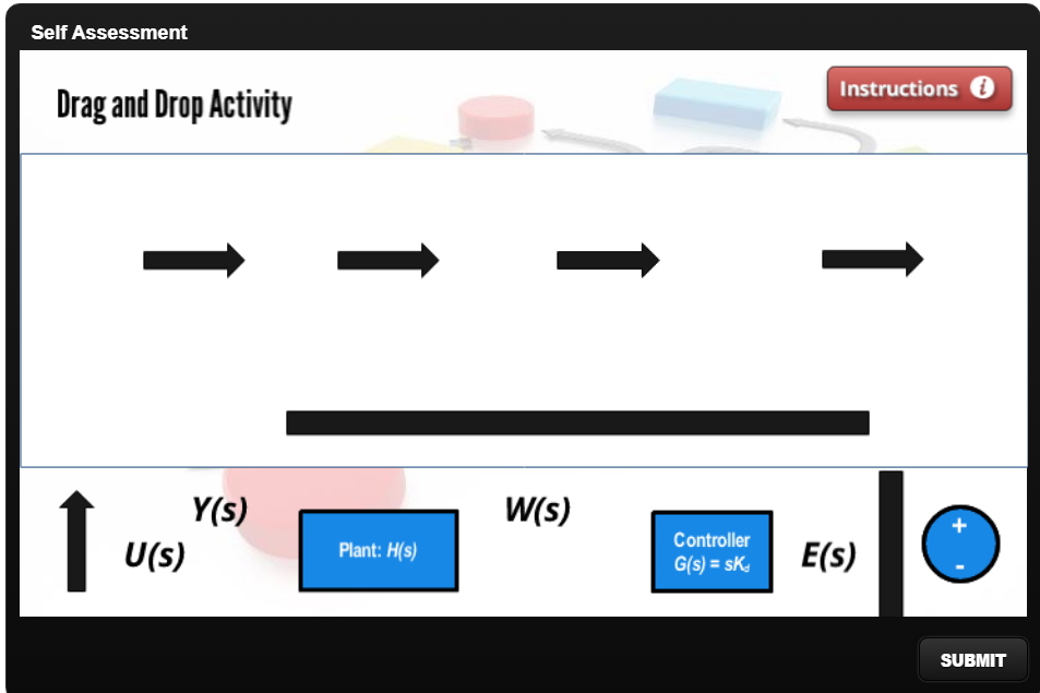 Solved Self Assessment Drag and Drop Activity Instructions i | Chegg.com