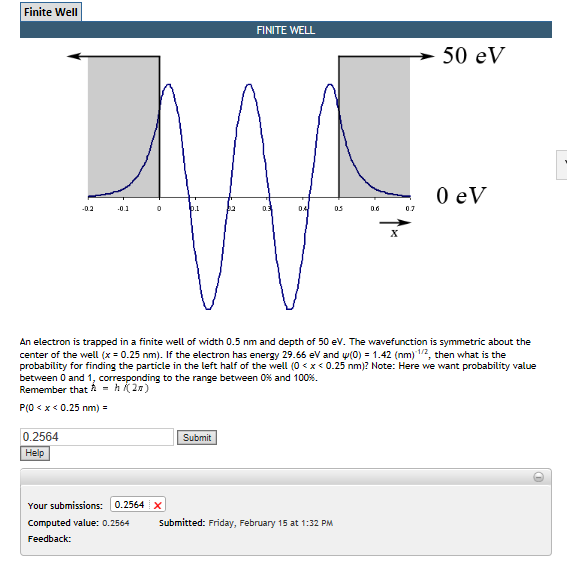 Solved Finite Well FINITE WELL 50 eV 02 0 An electron is | Chegg.com