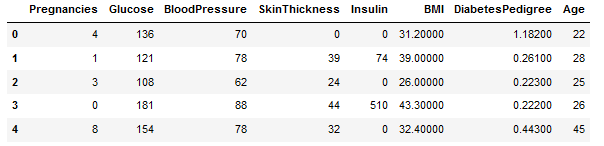 Solved Using the data1( above）, fit appropriate regression | Chegg.com