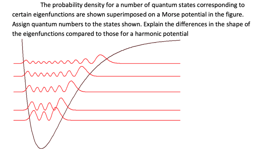 Solved The probability density for a number of quantum | Chegg.com