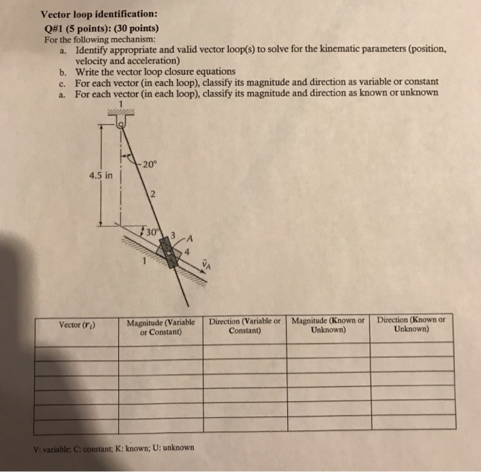 Solved Vector loop identification: Q#1 (5 points): (30 | Chegg.com