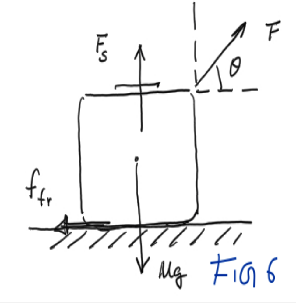 Solved You are pulling a suitcase (Fig. 6) at constant | Chegg.com